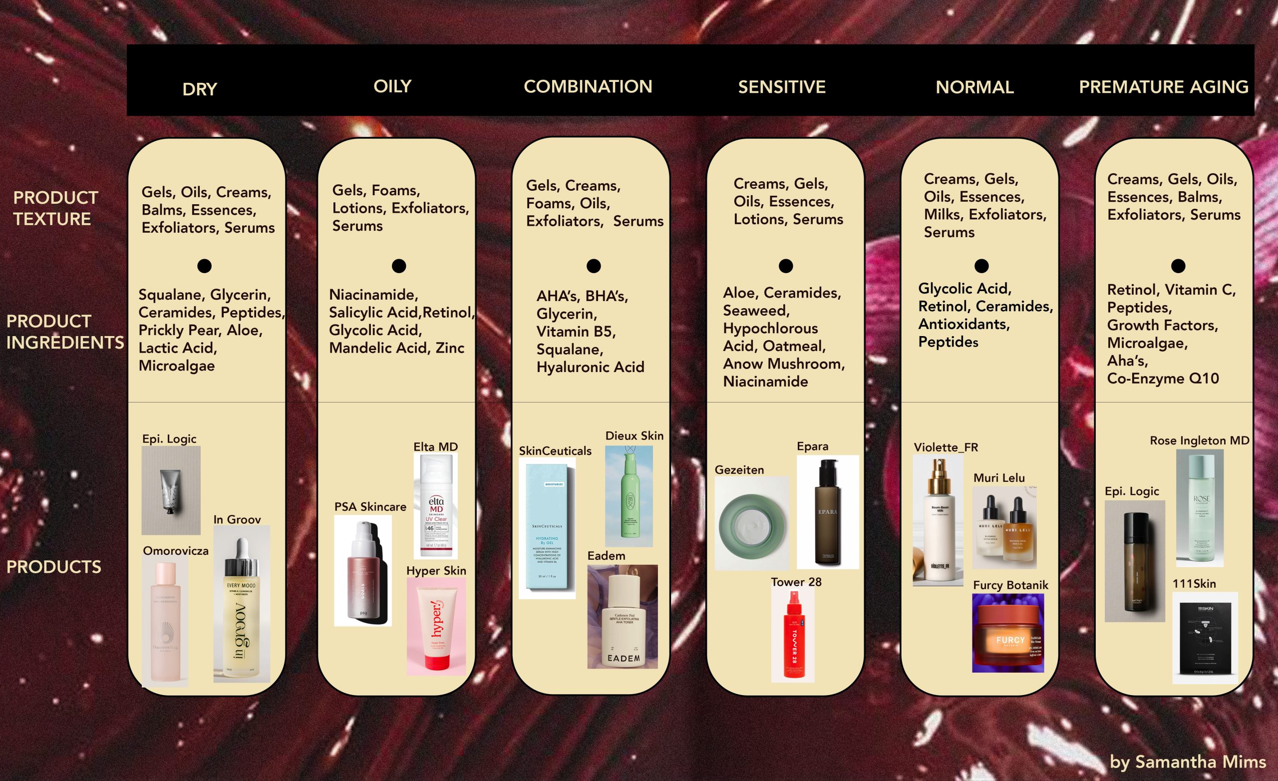 Different Skin Types And What Products To Use